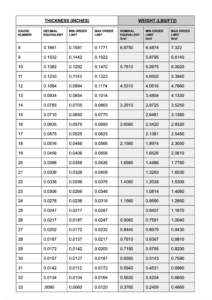 Buying Better: The Definitive Cold Rolled Steel Gauge Chart – Majestic ...